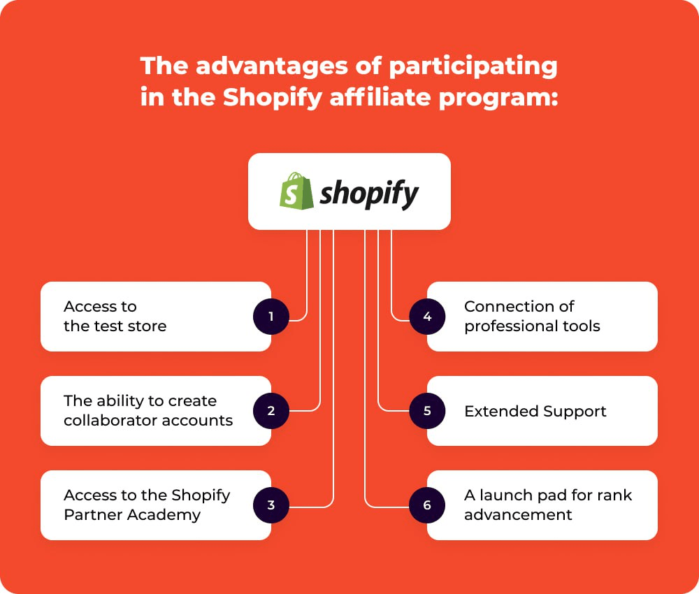 What Is The Shopify Partner Program: Full Guide — Claspo.io — Claspo.io
